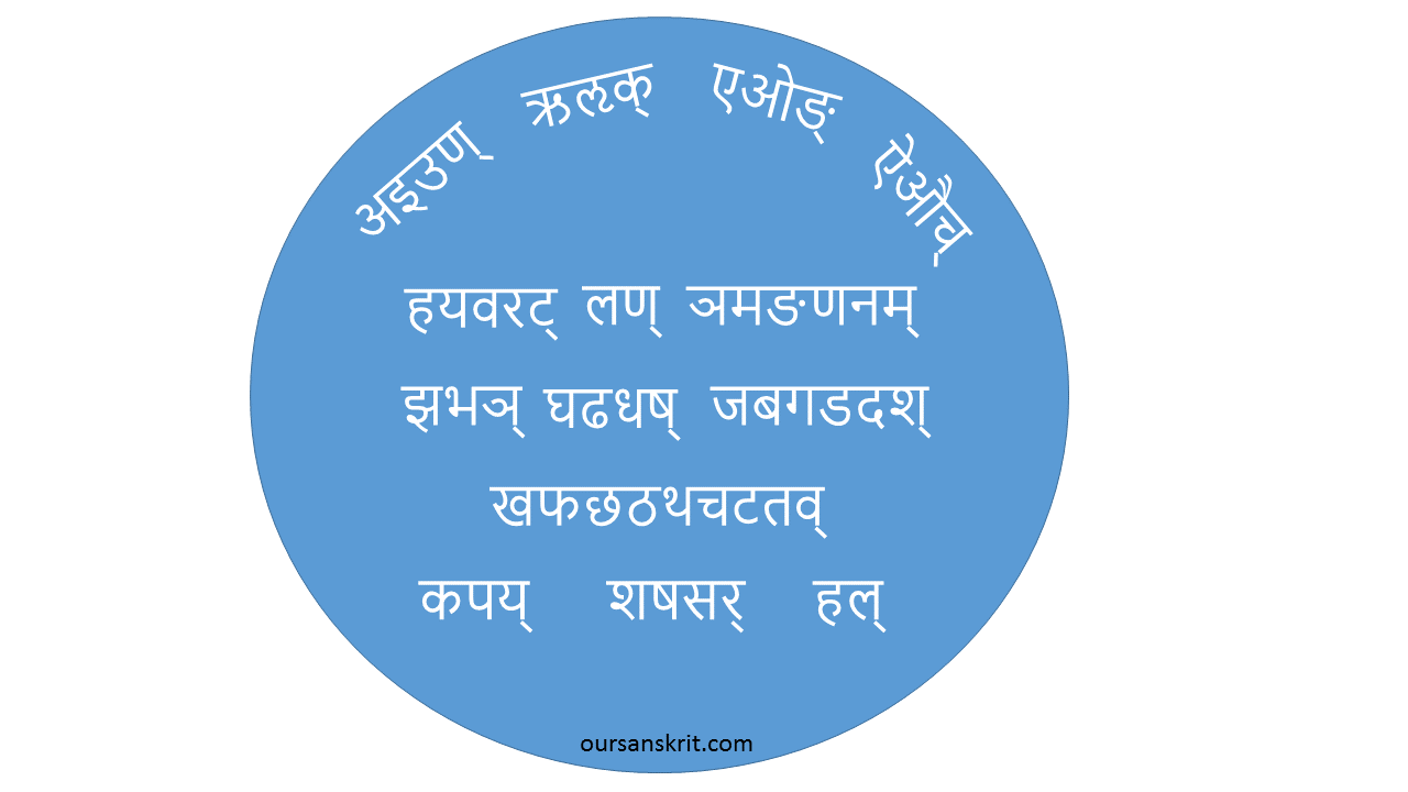 Lesson 43 – Vedic Sanskrit – Accents -1 | our sanskrit