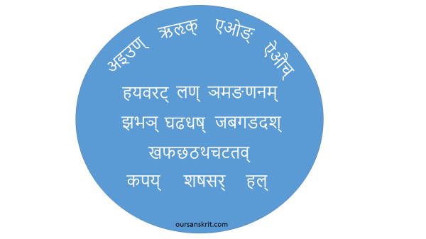 Lesson 2 – Declension | our sanskrit