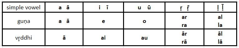 Sanskrit Alphabet | our sanskrit