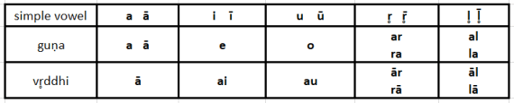 Sanskrit Alphabet | our sanskrit